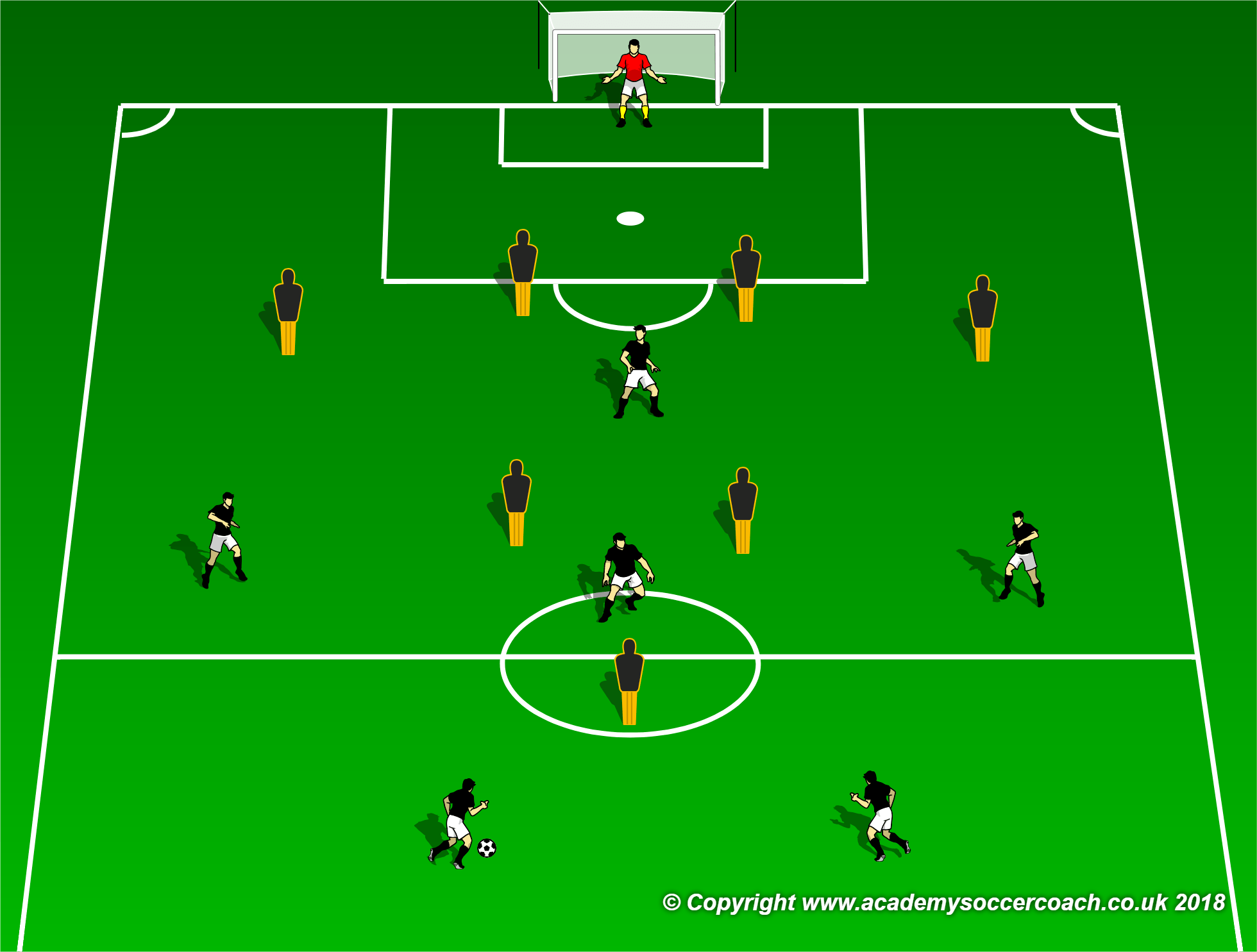 Pattern Play to Develop Attacking Ideas - World Class Coaching