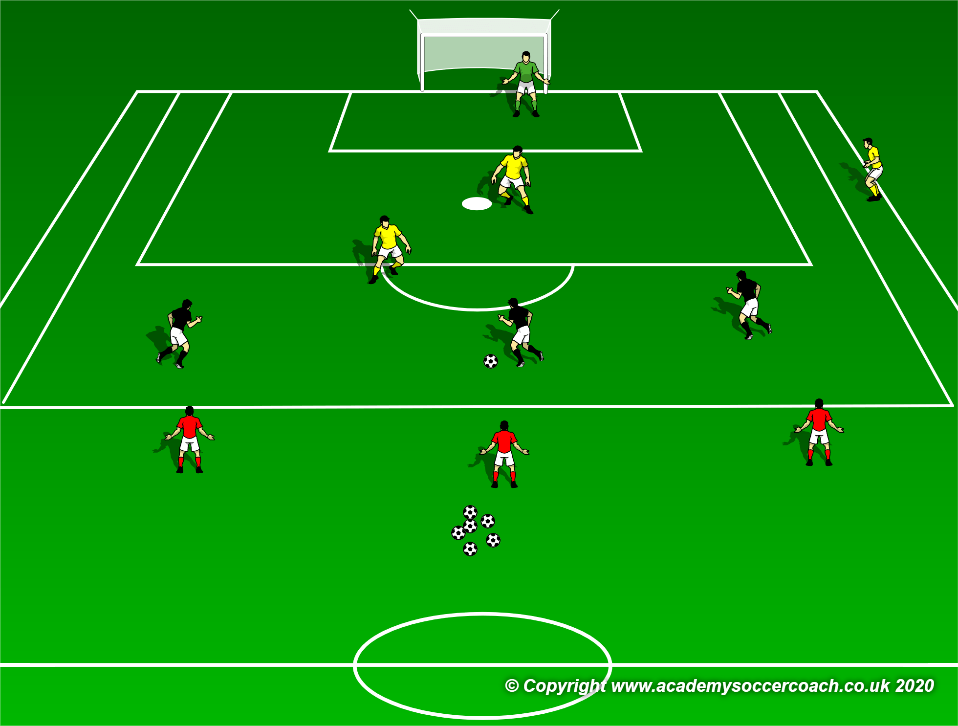 3 v 2 in Waves - World Class Coaching