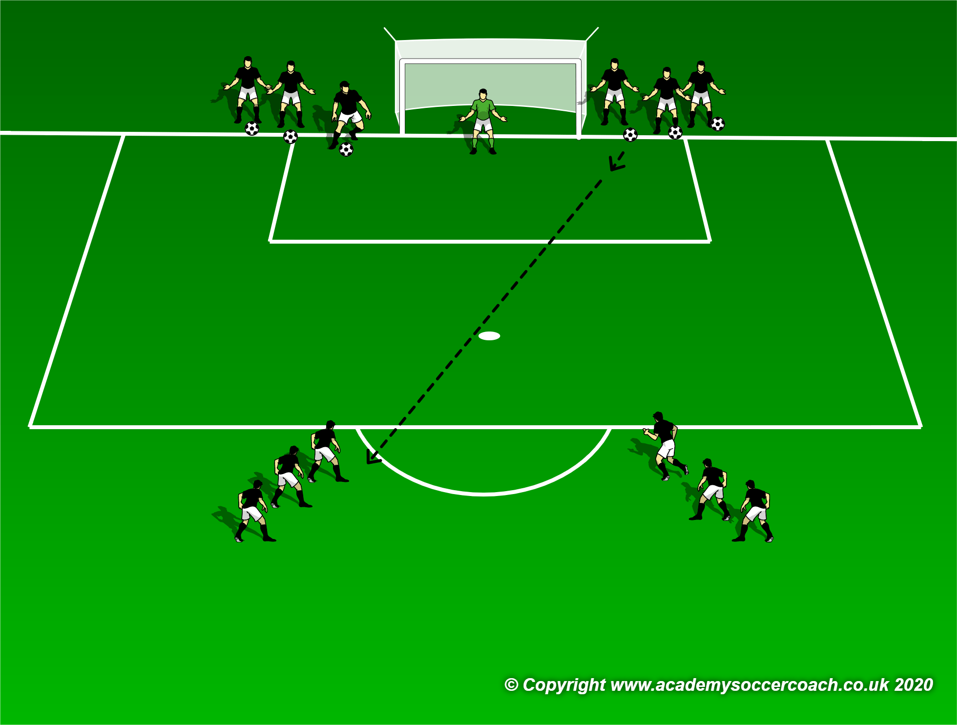Diagonal Passing and Finishing Activity - World Class Coaching Diagonal Passing and Finishing Activity - World Class Coaching