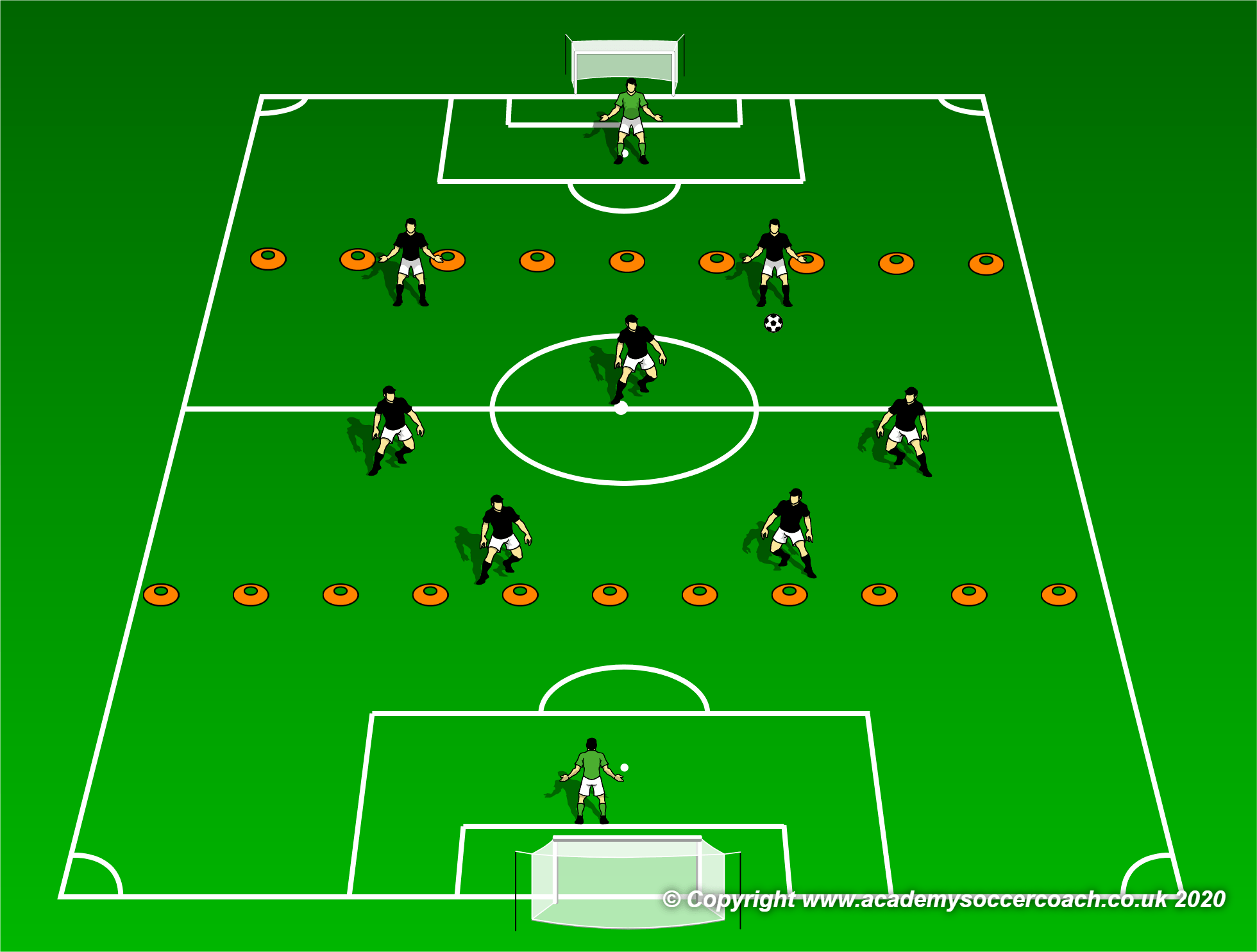7 v 7 Breakout Game - World Class Coaching